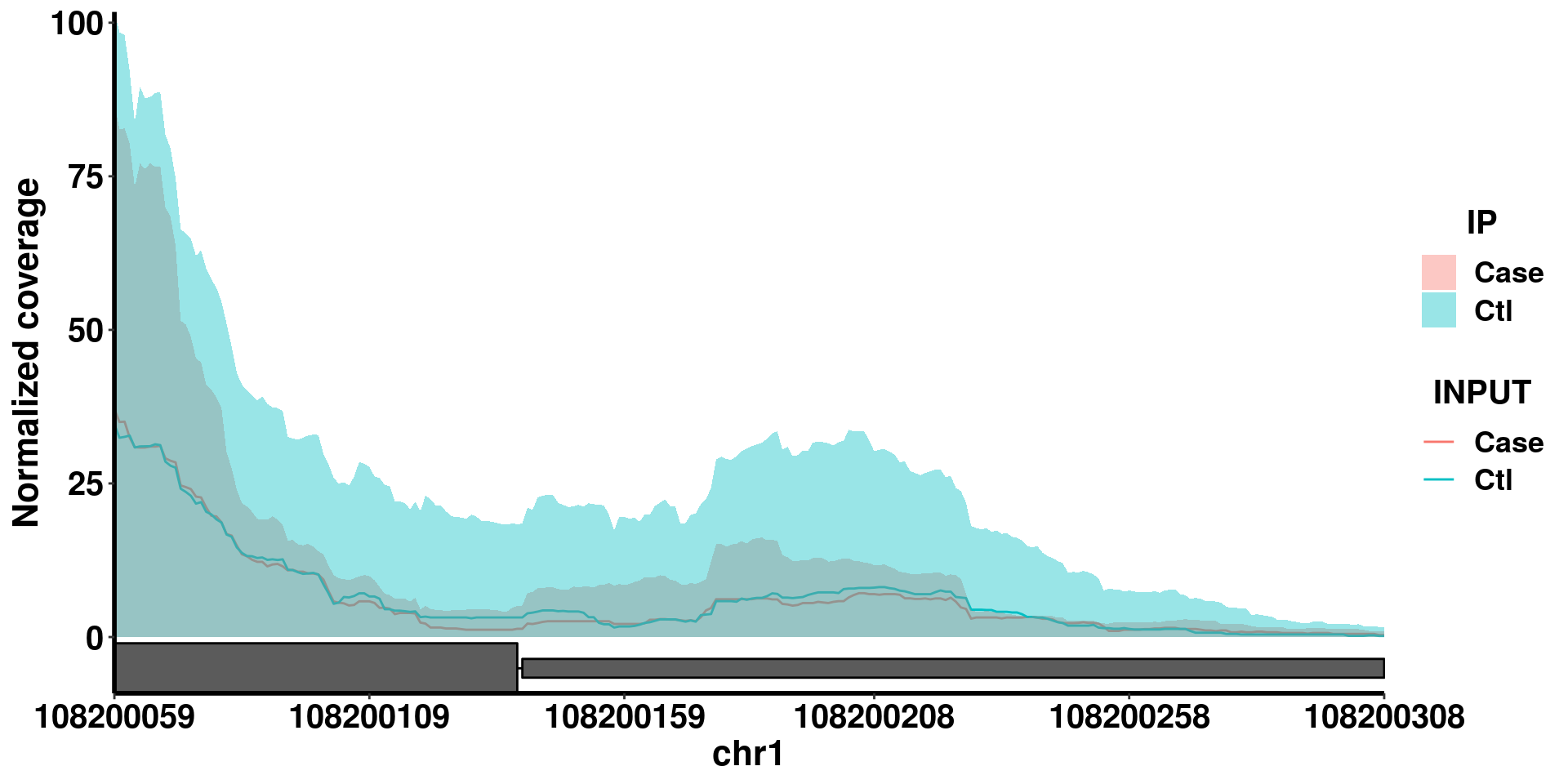Analyzing MeRIP-seq data with RADAR